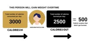 A Complete Guide To Eat Stop Eat Intermittent Fasting Method