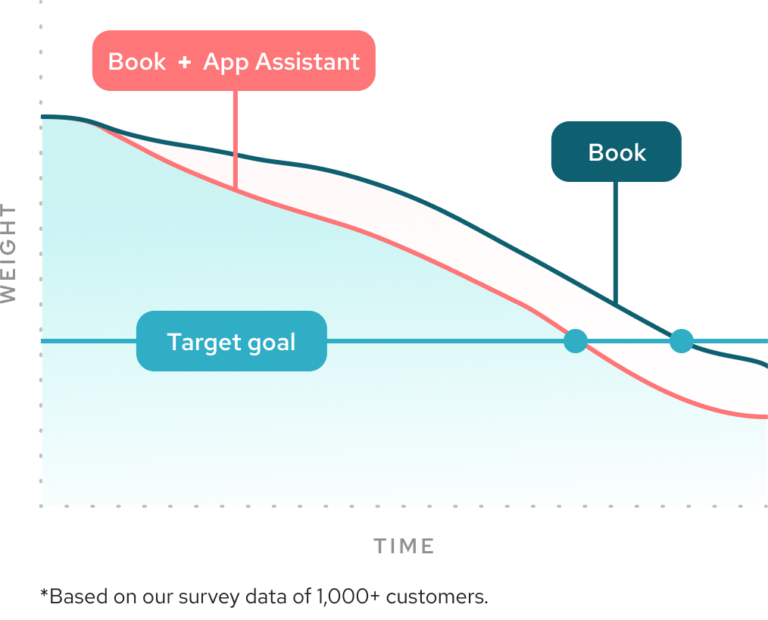 Beyond Body Book Review: I Tried IT! - Don't Buy, Read First. (November ...