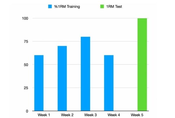 What Does PR Mean In The Gym? Track And Set New PRs